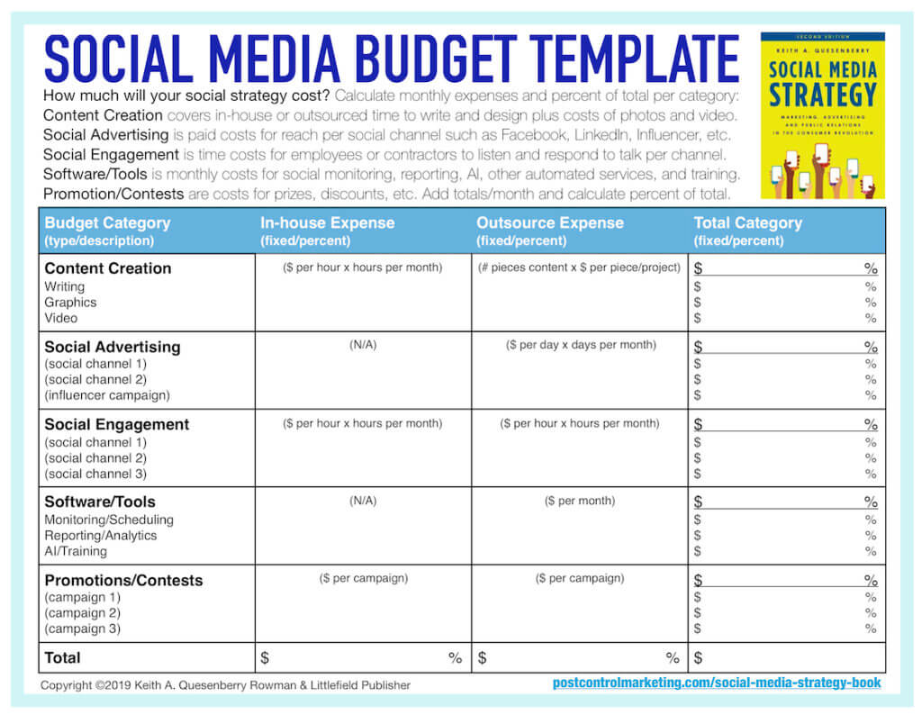 A Simple Guide To Calculating A Social Media Marketing Budget Keith