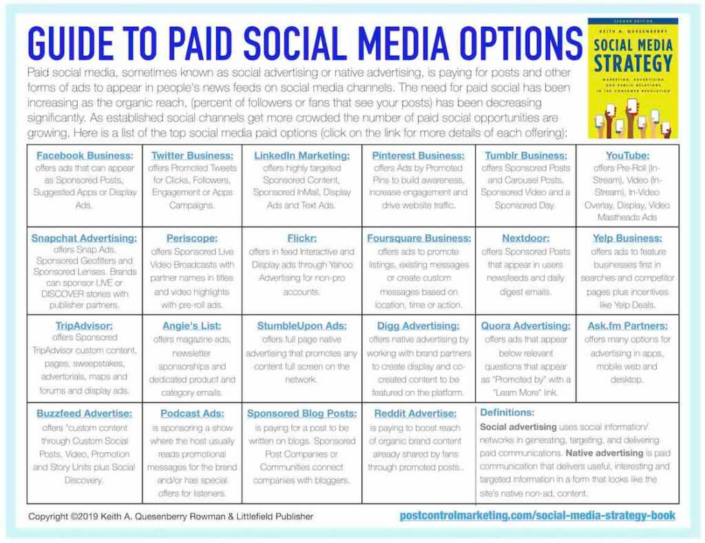 Paid Social Media: Why You Need It And What Is Available - Keith A ...