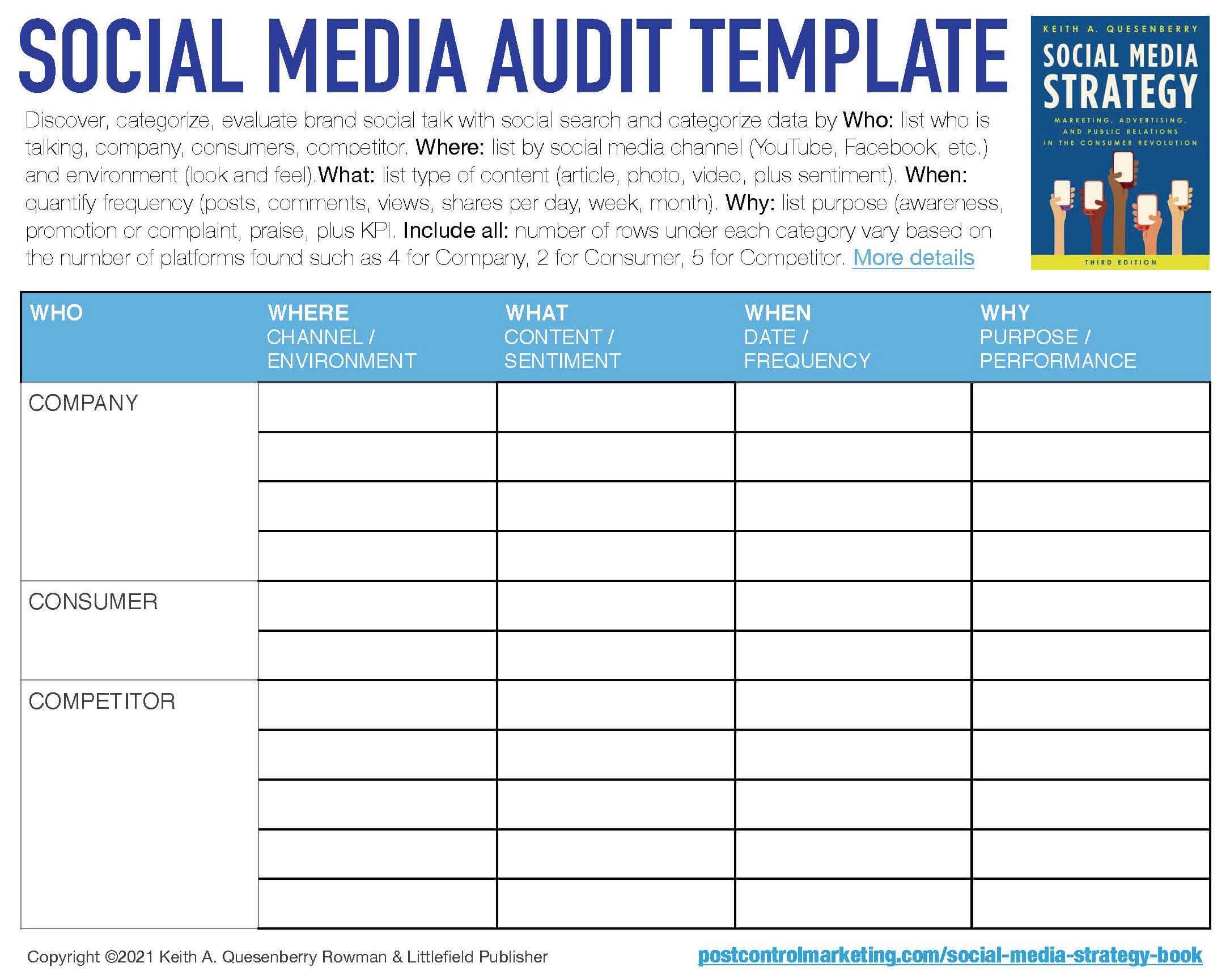 Social Media Not Giving What You Want? You Need A Social Media Audit. Social Media Not Giving What You Want? You Need A Social Media Audit.