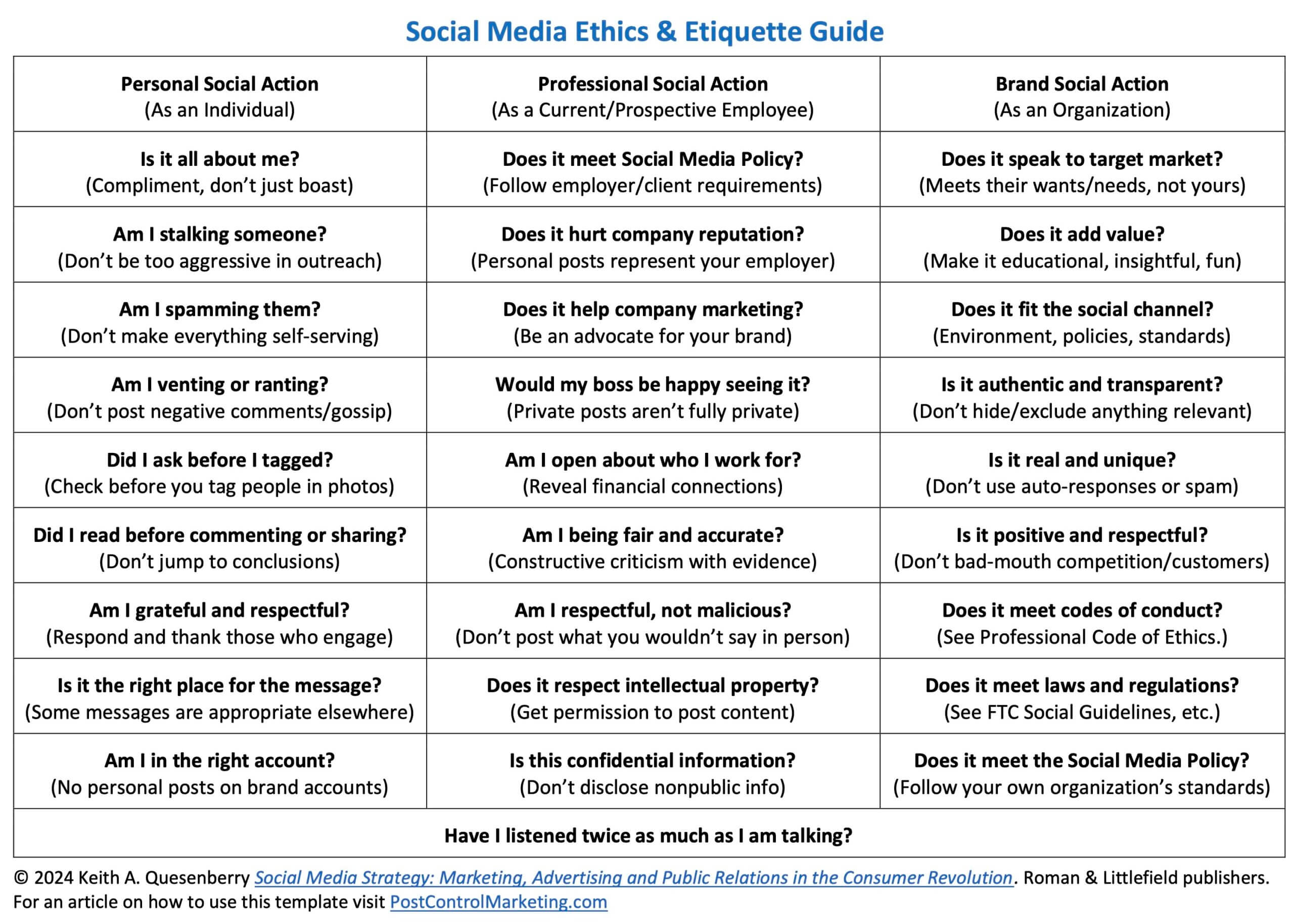 Are Ethics and Etiquette Outdated in 2024? An Updated Look at My 2016 ...